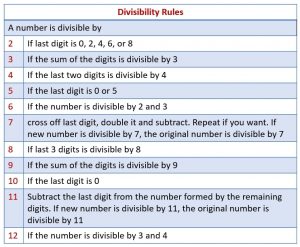 Maths Division Questions For Kids | Helpful Division Worksheet